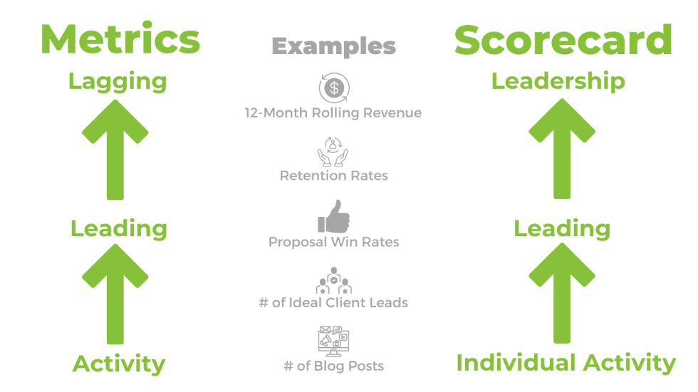 What Metrics Should You Have On Your Scorecard - Convergo